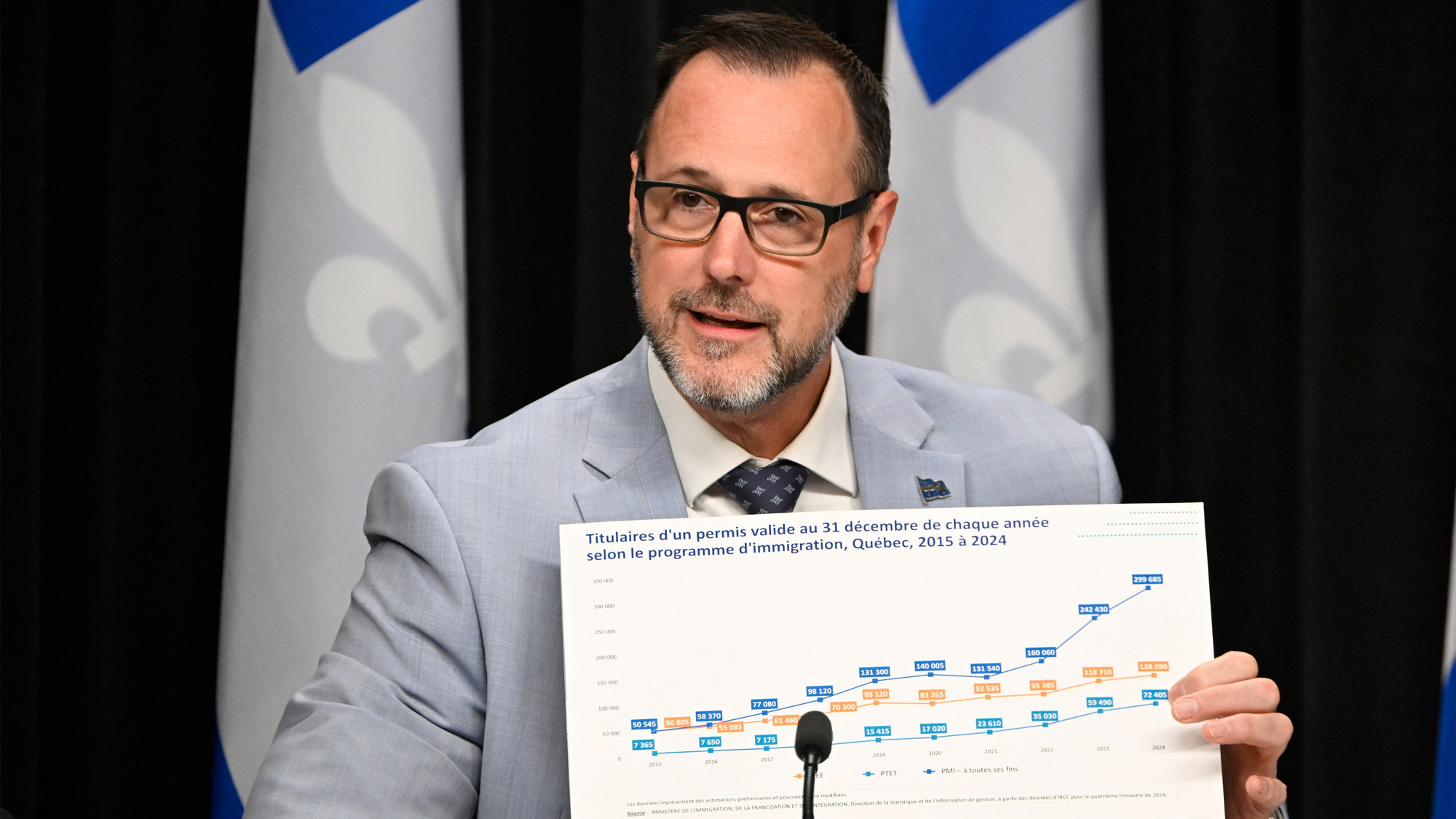 Immigration au Québec | «On veut continuer d'accueillir de nouveaux ...